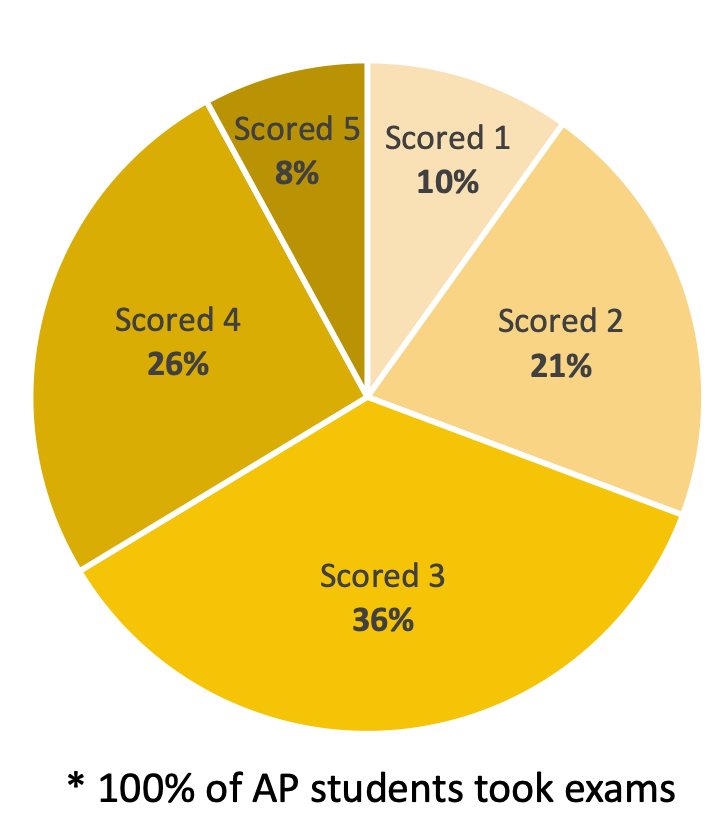 2023 – 2034 School Profile - alterhs.org